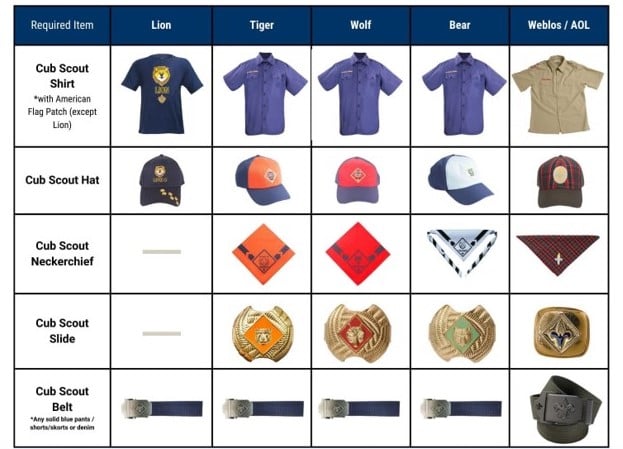 The Cub Scout Uniform - Grayslake Cub Scout Pack 451
